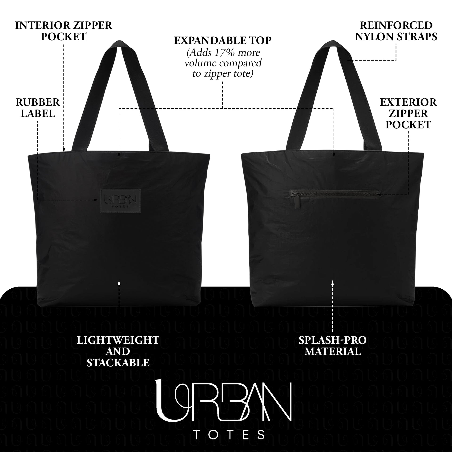 Urban Totes: The Perfect Everday Essential Bags for Moms on the Go